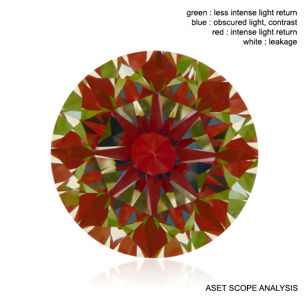 Holloway Cut Advisor Calculator, HCA Tool - Jannpaul