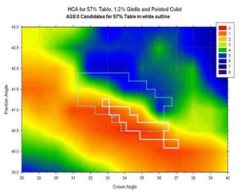 Holloway Cut Advisor Calculator, HCA Tool - Jannpaul