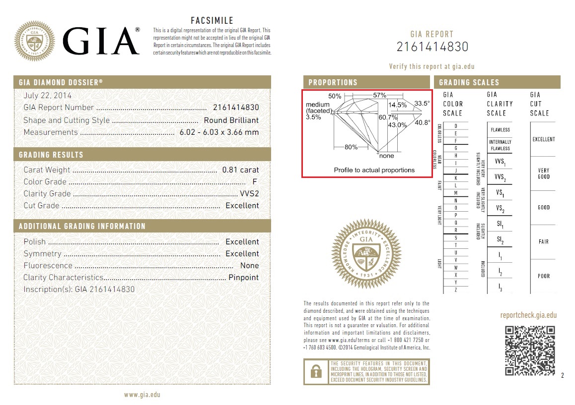 Holloway Cut Advisor Calculator, HCA Tool - Jannpaul