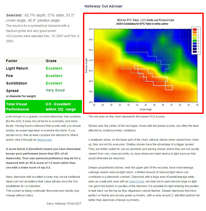 Holloway Cut Advisor Calculator, HCA Tool - Jannpaul