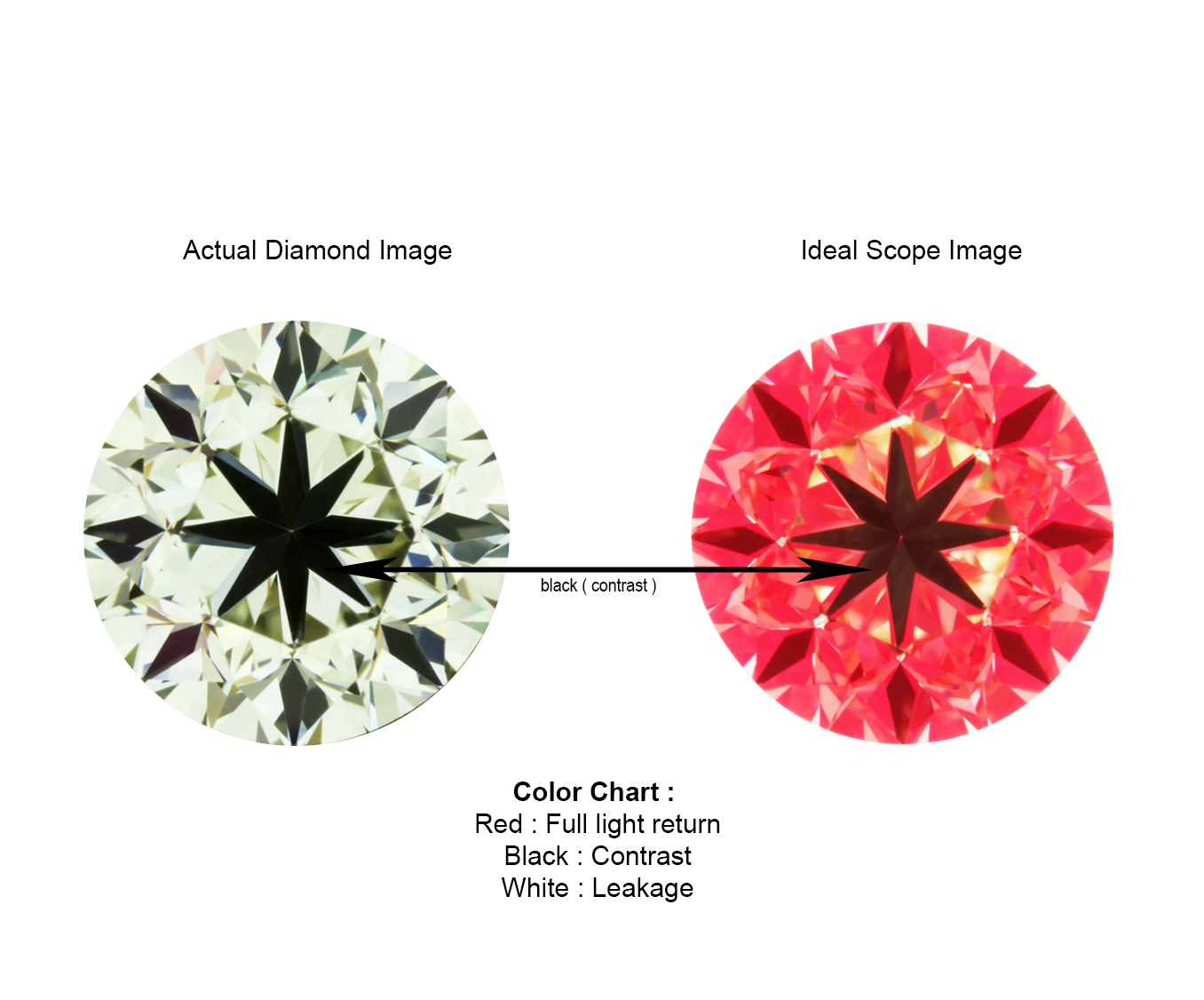 Ideal Scope Diamond - Jannpaul