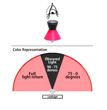Ideal Scope Diamond - Jannpaul