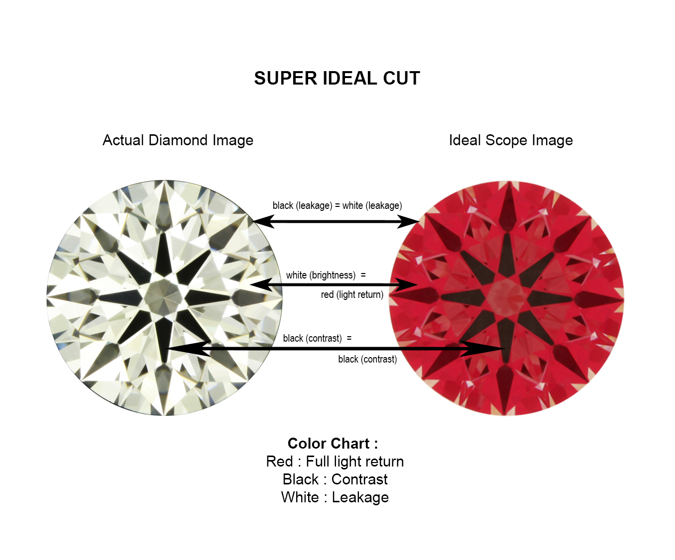 Ideal Scope Diamond - Jannpaul