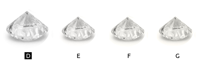 DIAMOND 4Cs - DIAMOND COLOR CHART GUIDE - Jannpaul